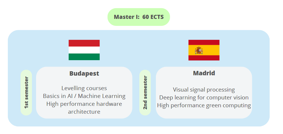 Program structure – Artificial Intelligence for Image Processing and ...